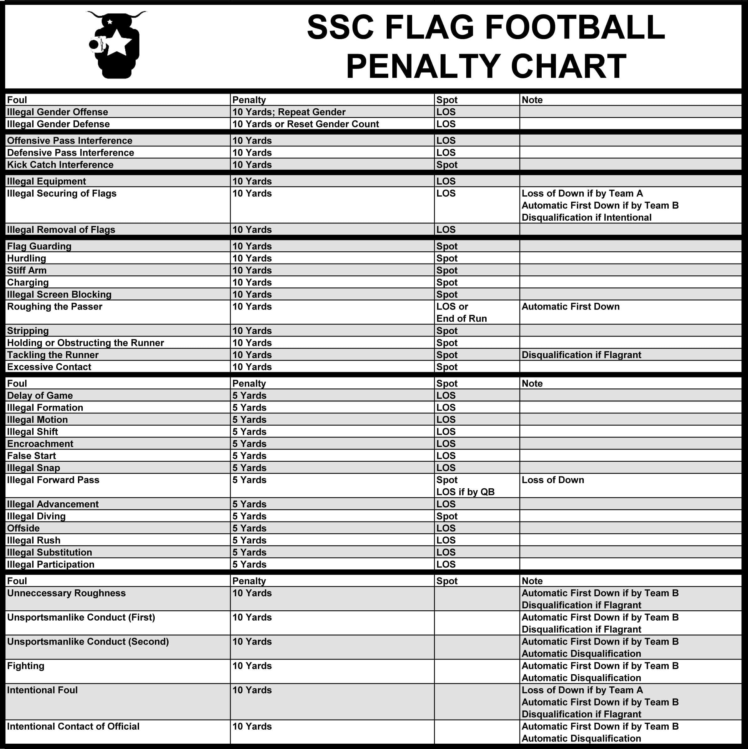 LoneStar SSC Flag Football Rules ⋆ Lonestar Sports and Social Club